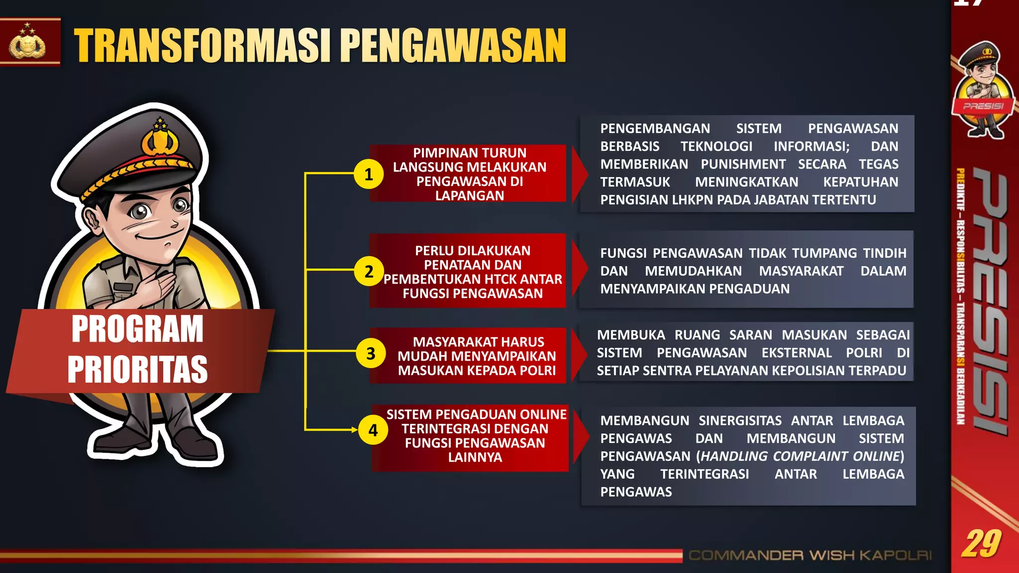 Commander Wish Kapolri Listyo Sigit | PDF