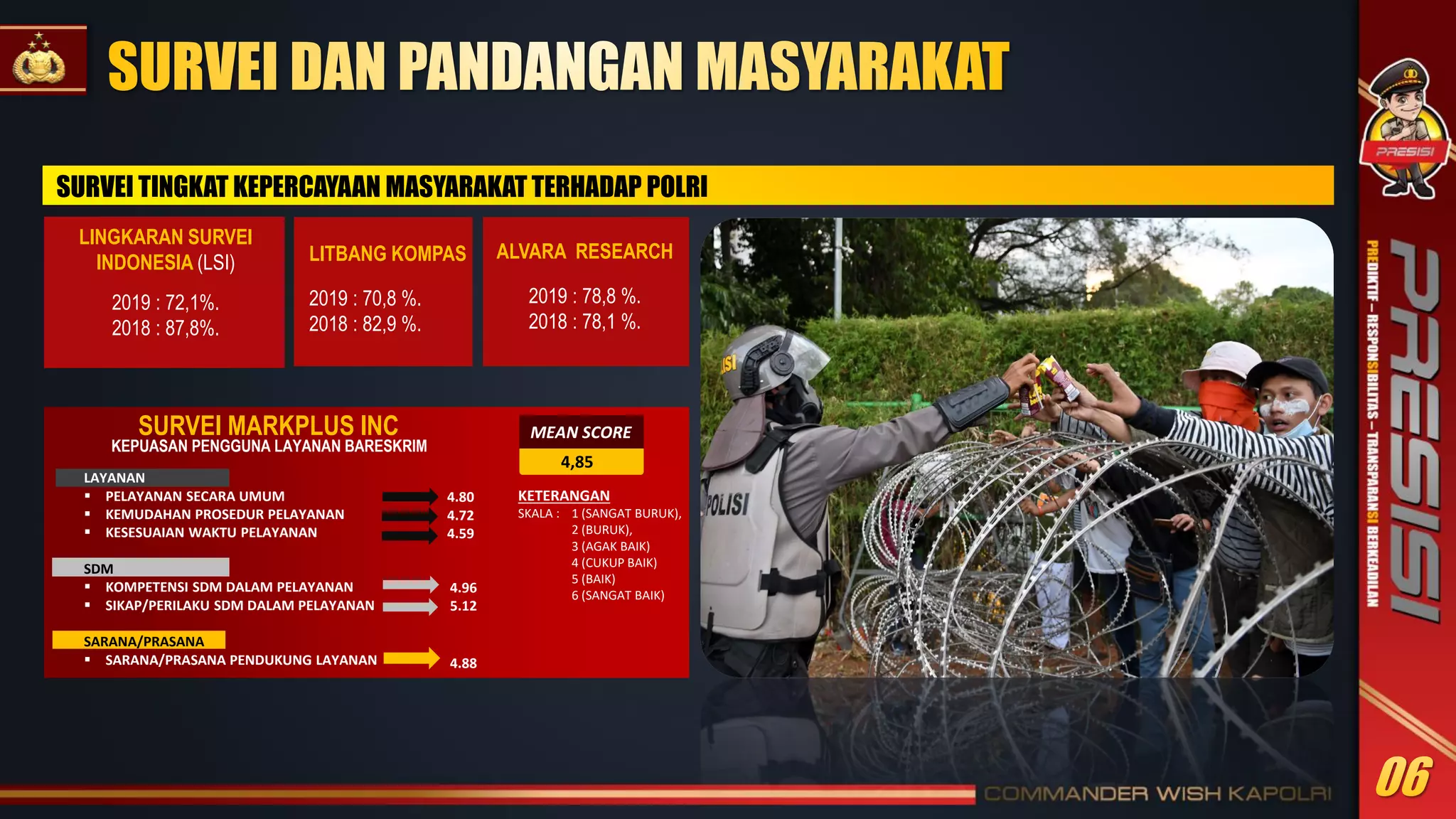 Commander Wish Kapolri Listyo Sigit | PDF