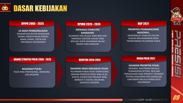 Commander Wish Kapolri Listyo Sigit | PDF