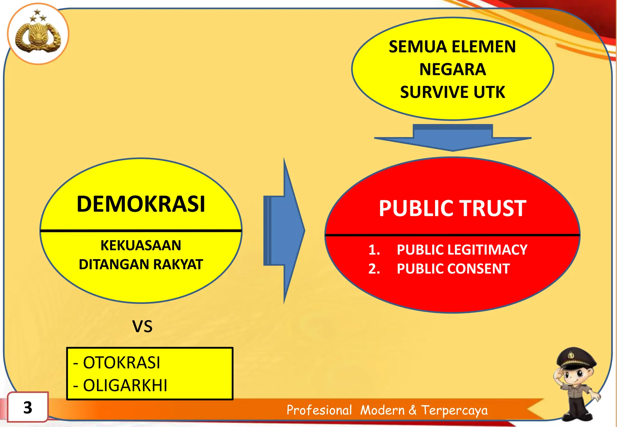 PAPARAN COMMANDER WISH JENDERAL TITO.pptx