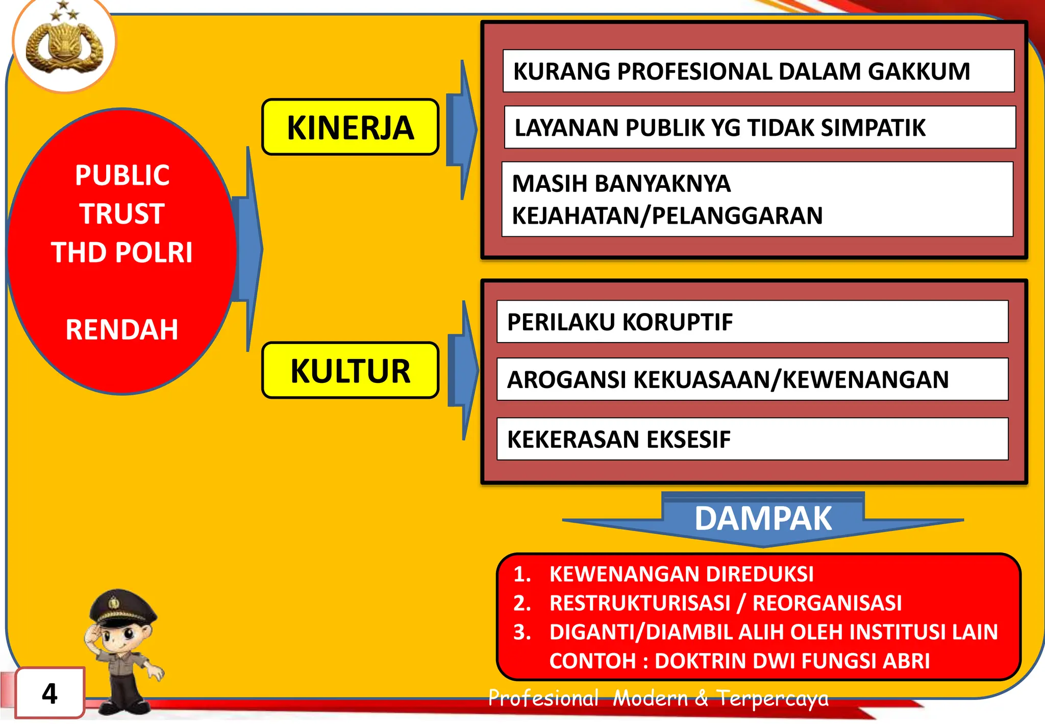 PAPARAN COMMANDER WISH JENDERAL TITO.pptx