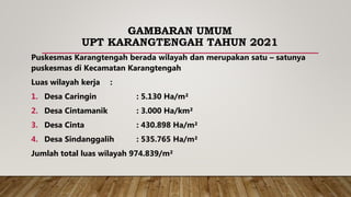 PAPARAN CPP 2022.pptx