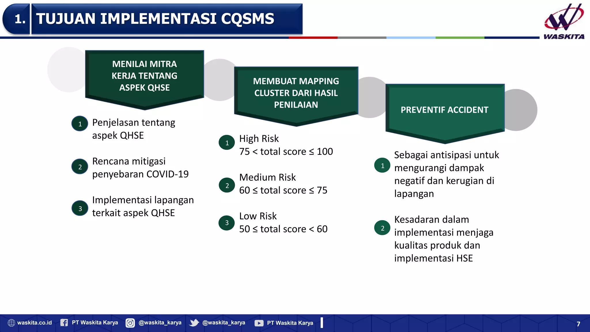 PAPARAN CQSMS - PLN.pdf