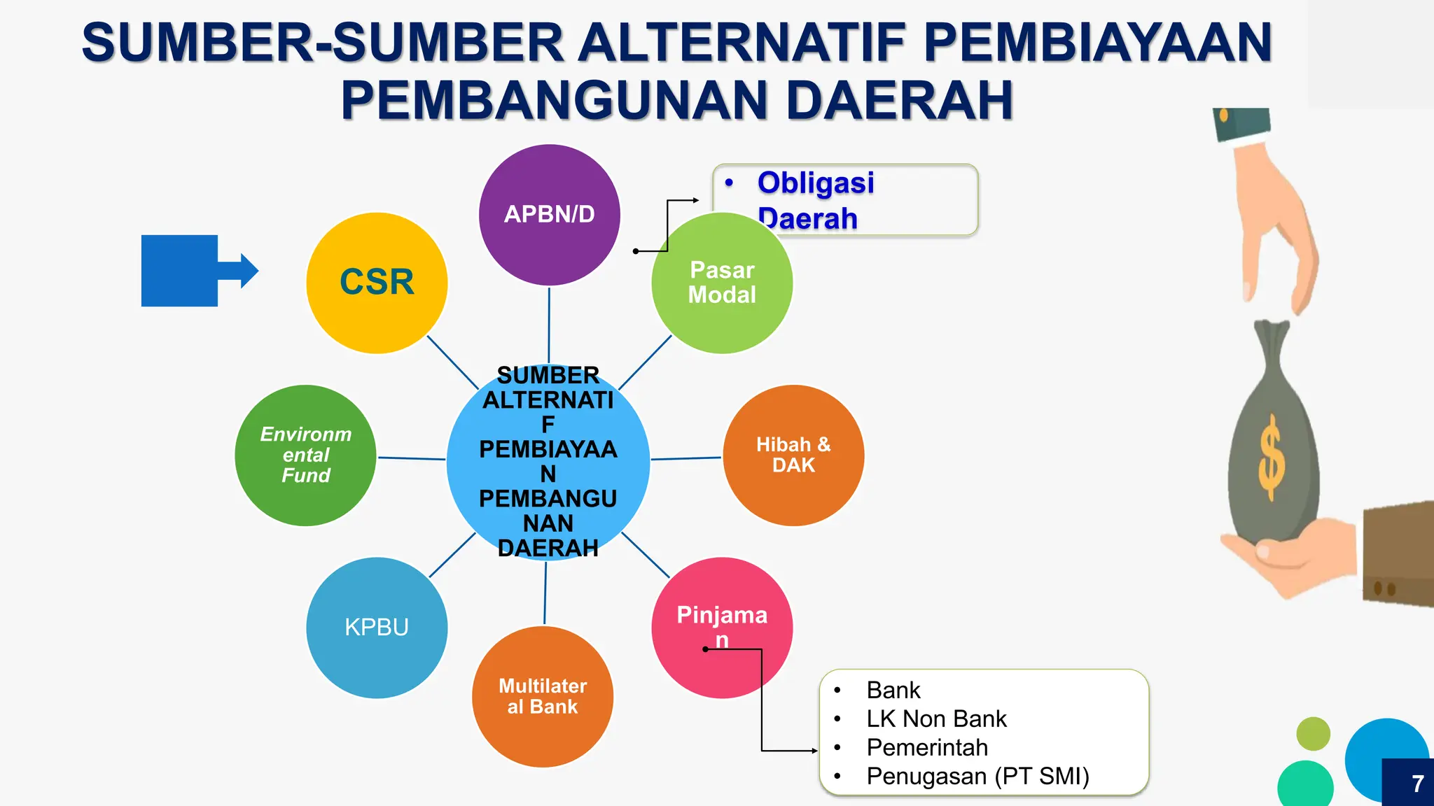 Peran CSR Dalam Pembangunan ( Paparan Kendari 2024).pptx