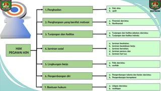 Jenis - jenis cuti untuk ASN dan Jenis-jenis pelanggaran ASN | PPTX