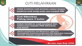 Jenis - jenis cuti untuk ASN dan Jenis-jenis pelanggaran ASN | PPTX