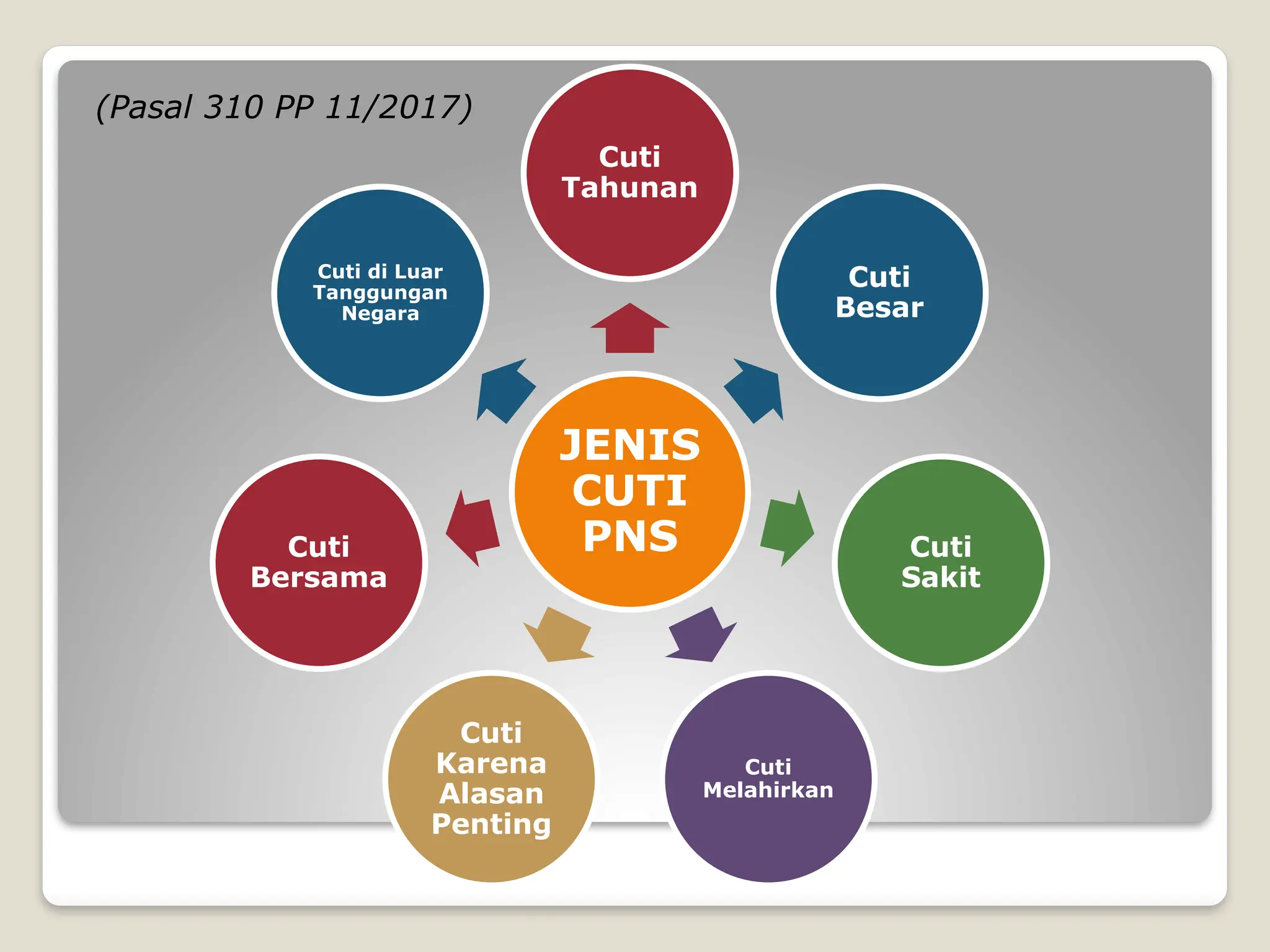 Paparan Cuti Pegawai dilingkungan kerja perangkat daerah.pptx