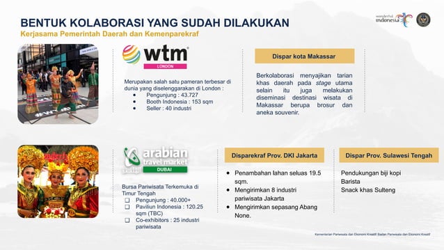 paparan kolaborasi olah kemenparekraf deputi D5.pptx