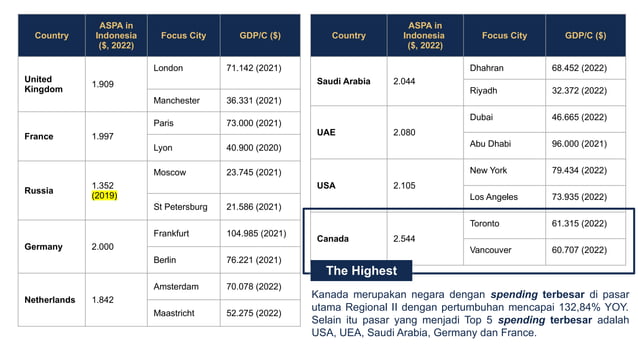 paparan kolaborasi olah kemenparekraf deputi D5.pptx