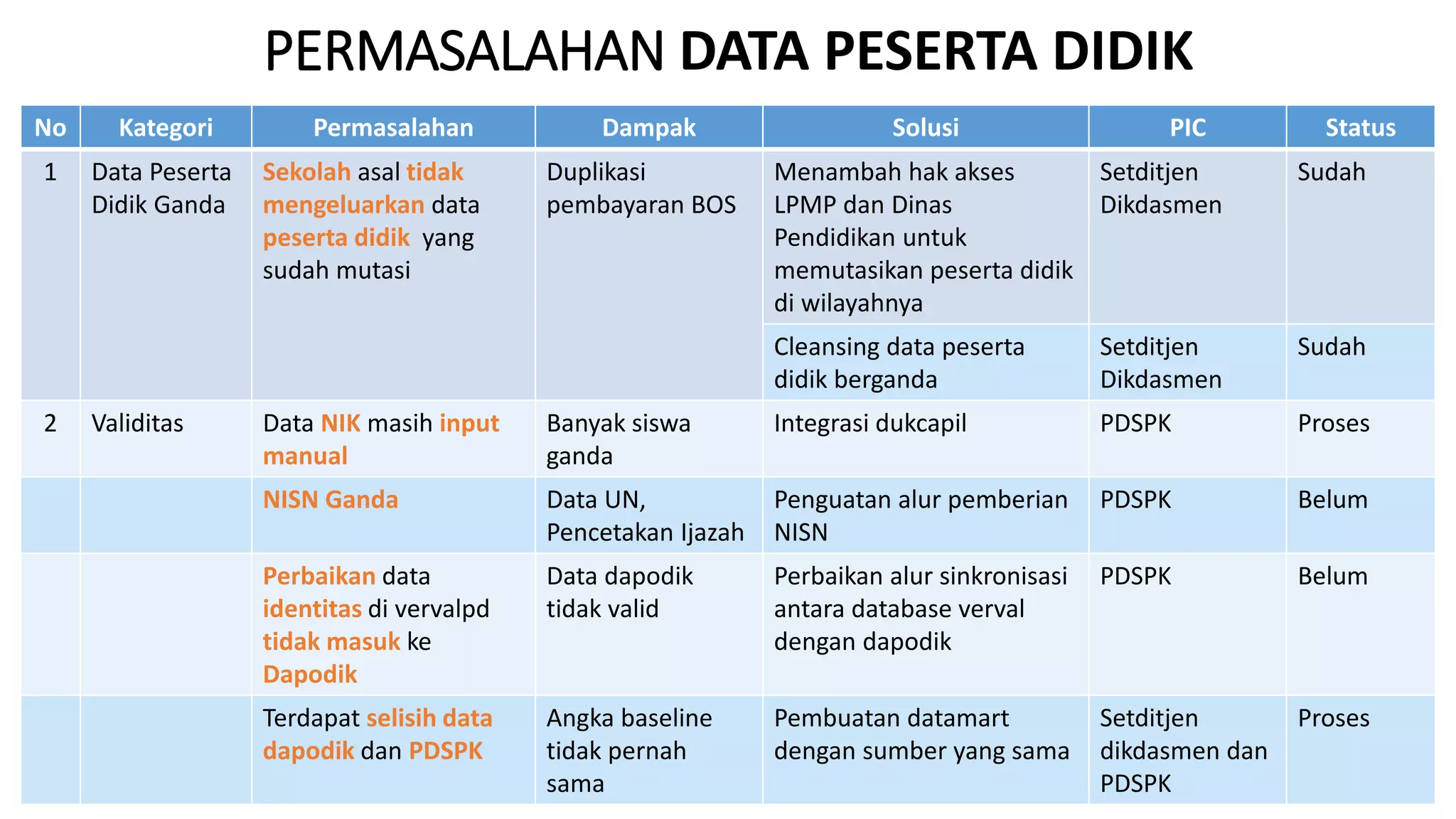 Paparan Dapodik.pptx