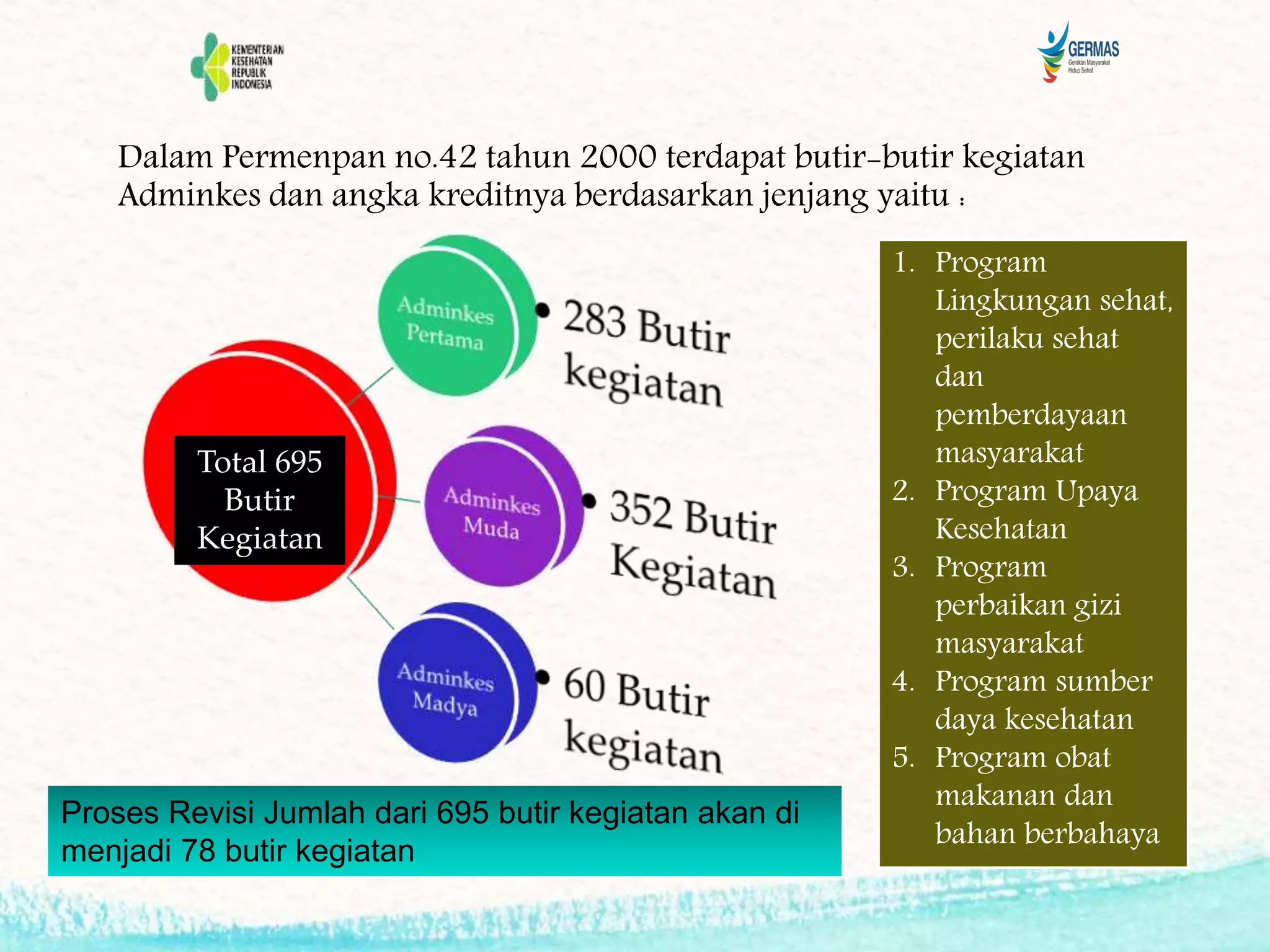 Paparan dasar dan jabfung adminkes | PPT
