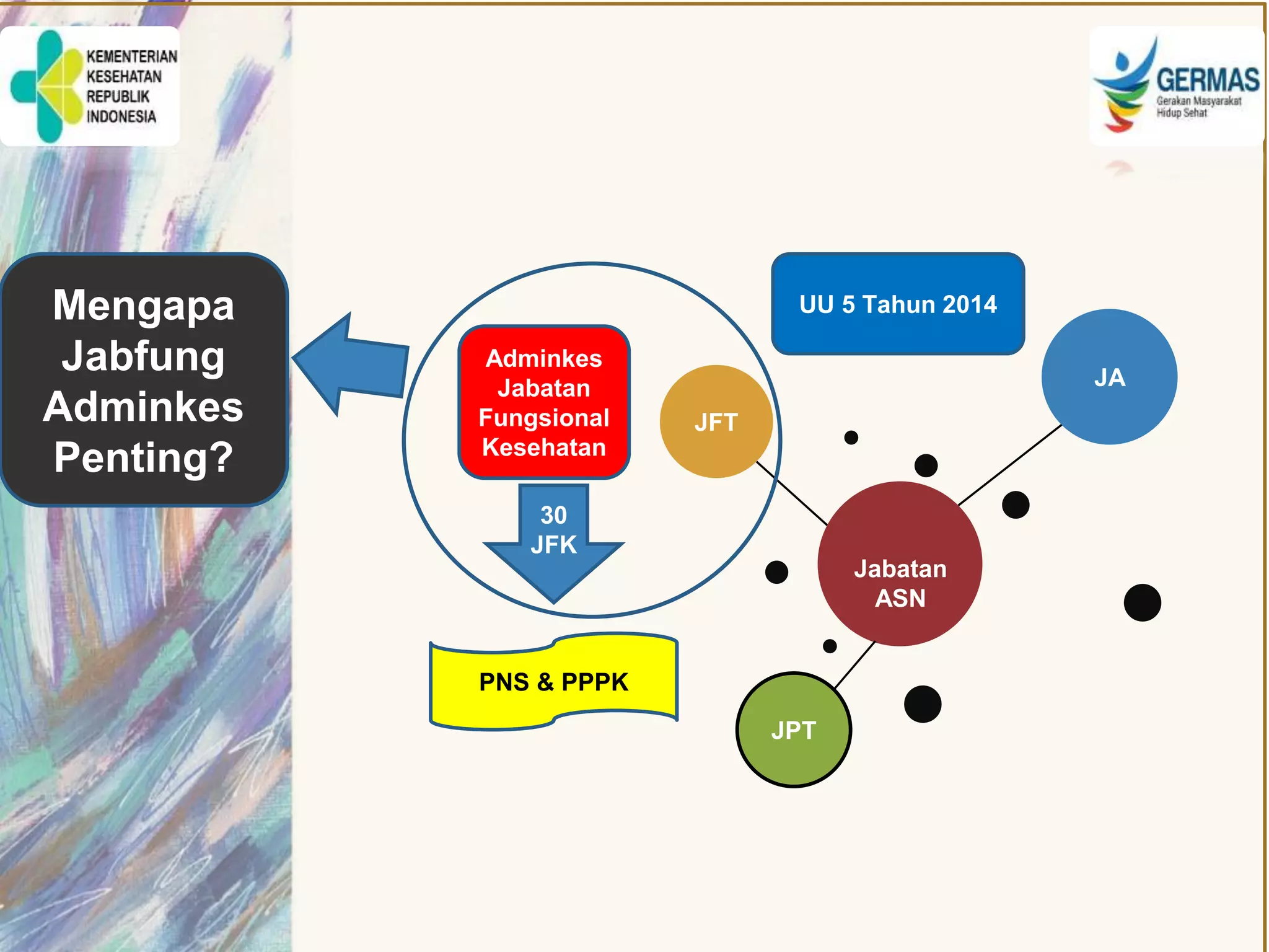 Paparan dasar dan jabfung adminkes | PPT