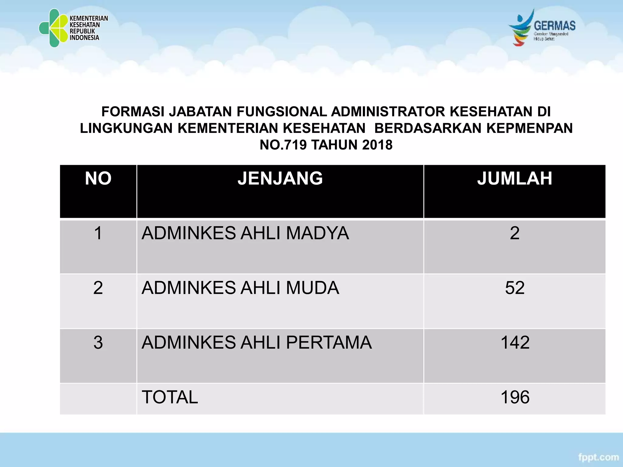 Paparan dasar dan jabfung adminkes | PPT