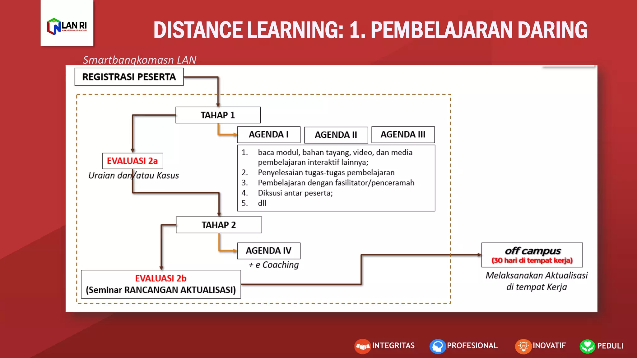 Paparan desain Latsar blended learning.pdf