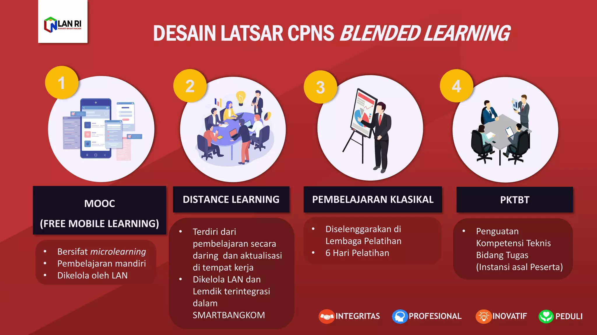 Paparan desain Latsar blended learning.pdf