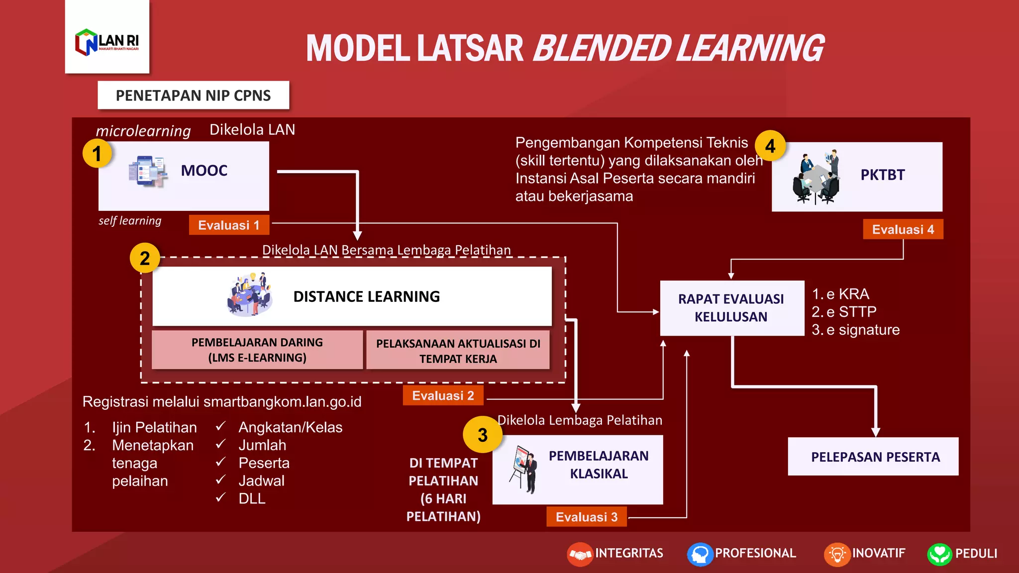 Paparan desain Latsar blended learning.pdf