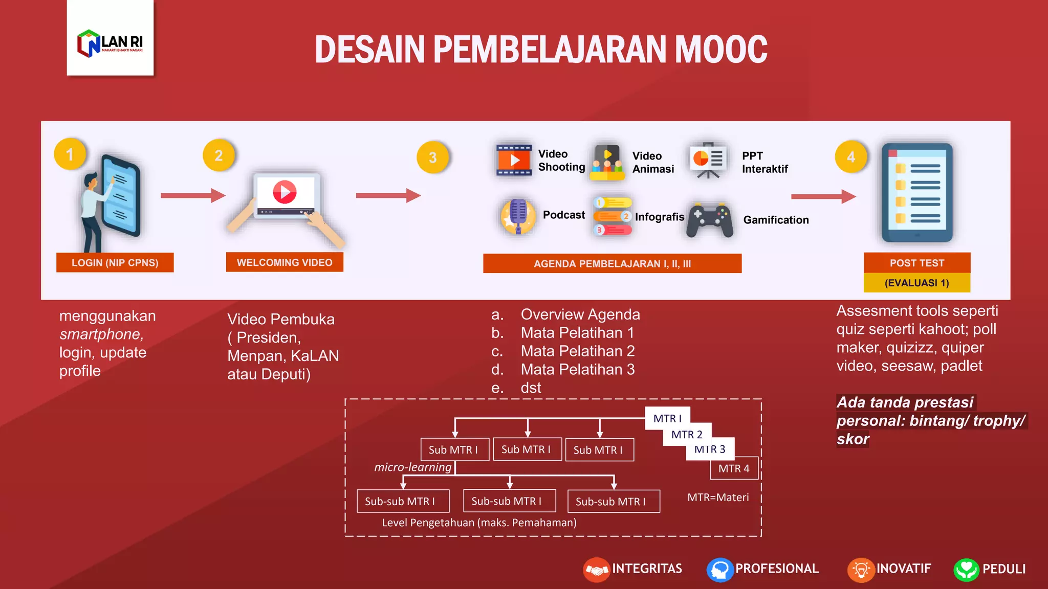 Paparan desain Latsar blended learning.pdf