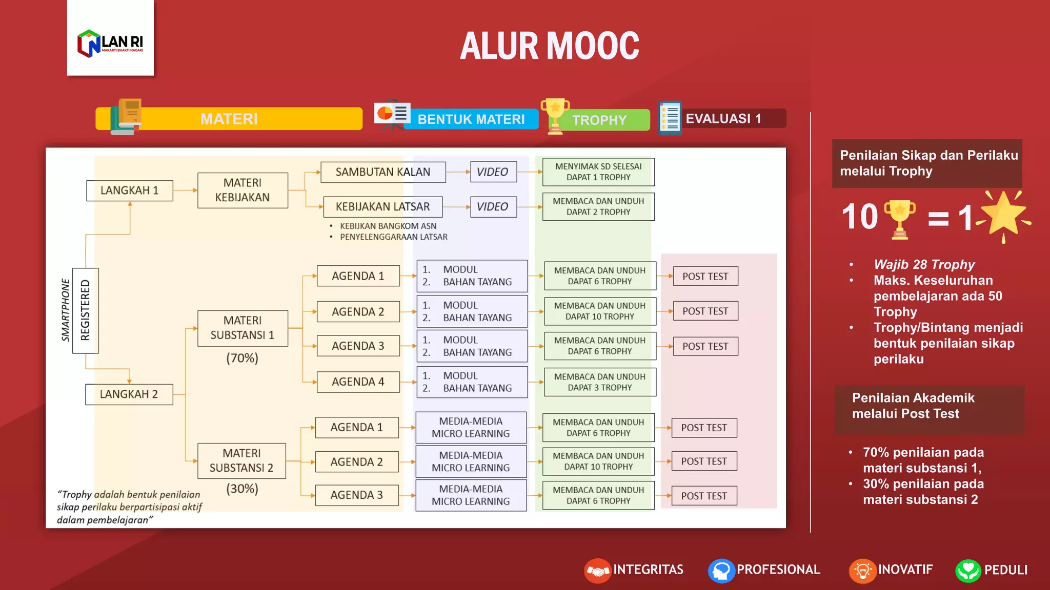 Paparan desain Latsar blended learning.pdf
