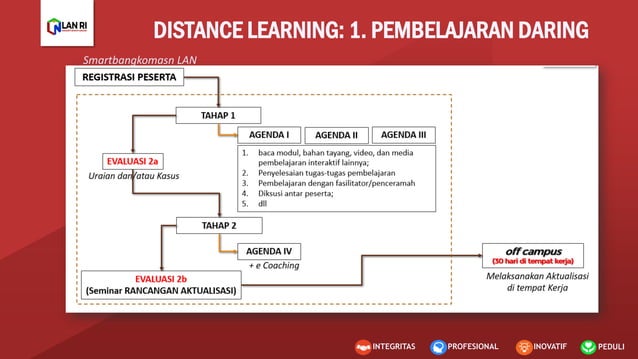 Paparan desain Latsar blended learning.pdf