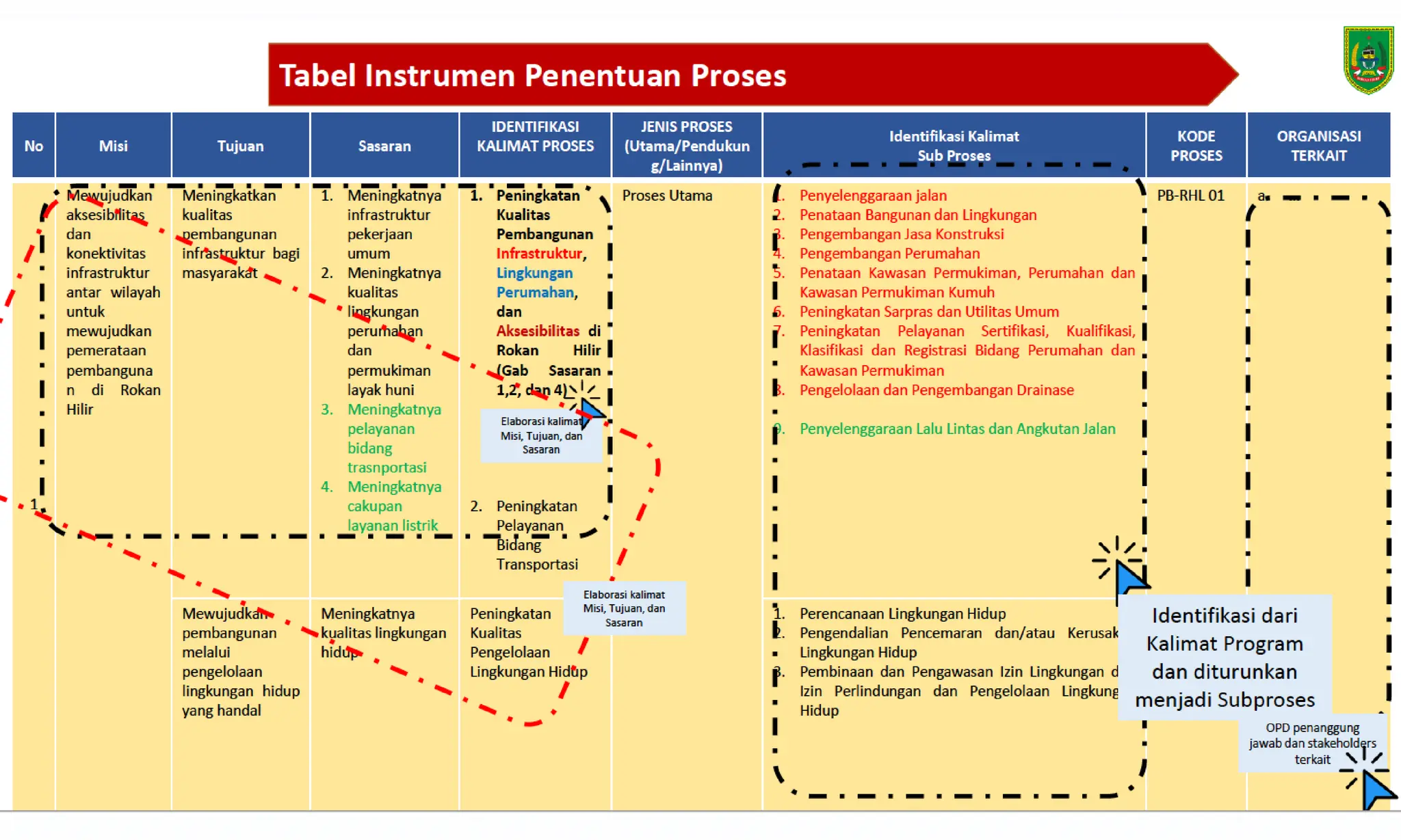 Paparan desk Peta Probis Kab Majene.pptx