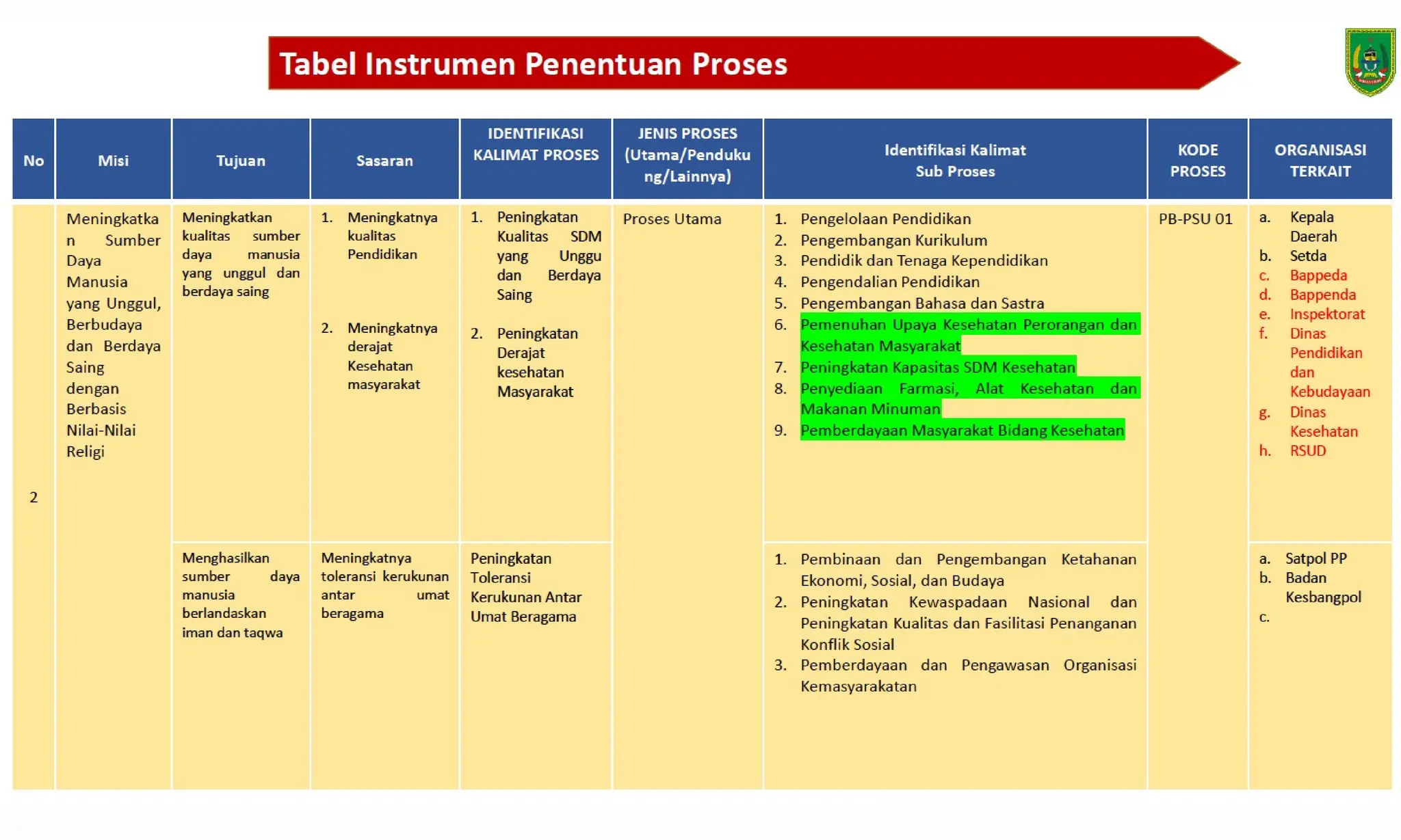 Paparan desk Peta Probis Kab Majene.pptx