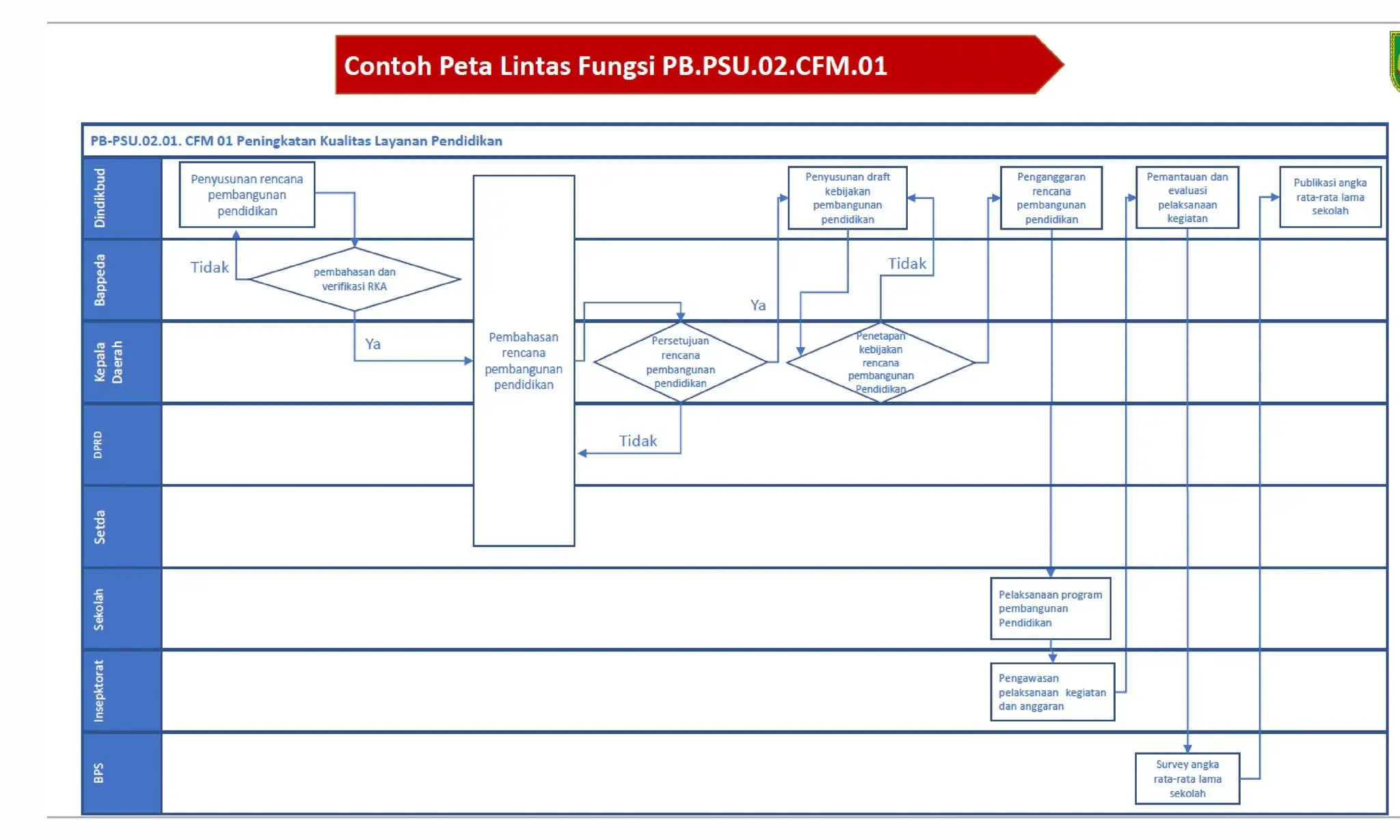 Paparan desk Peta Probis Kab Majene.pptx