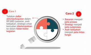 Paparan desk Peta Probis Kab Majene.pptx