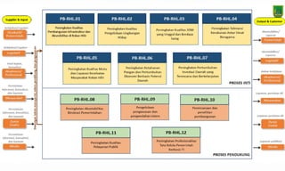 Paparan desk Peta Probis Kab Majene.pptx