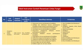 Paparan desk Peta Probis Kab Majene.pptx