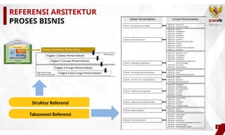 Paparan desk Peta Probis Kab Majene.pptx