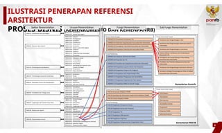 Paparan desk Peta Probis Kab Majene.pptx