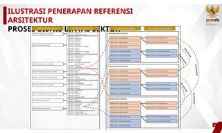 Paparan desk Peta Probis Kab Majene.pptx
