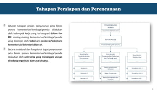 Paparan desk Peta Probis Kab Majene.pptx