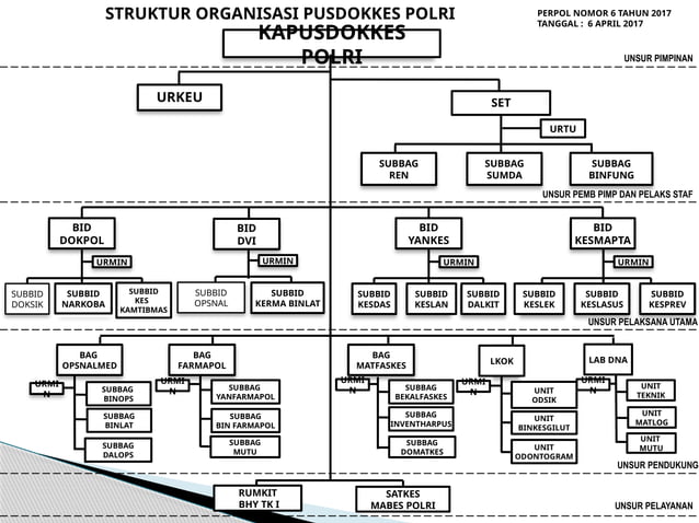 PAPARAN dikbangspes dokpol pusdokkes.pptx