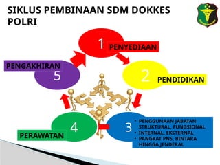 PAPARAN dikbangspes dokpol pusdokkes.pptx