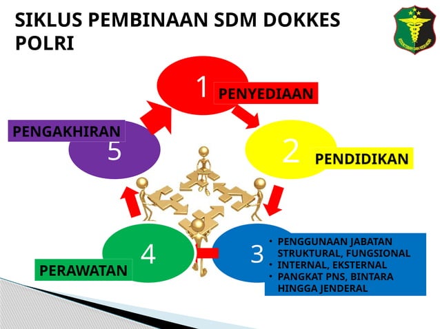 PAPARAN dikbangspes dokpol pusdokkes.pptx