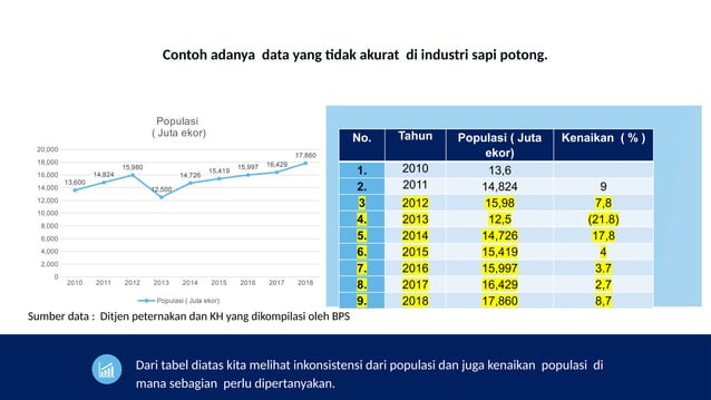 PAPARAN DI OMBUSDMAN MENGENAI YANLIK.pptx