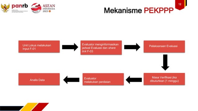 Paparan di Pemerintah Provinsi Sumatera Barat.pptx