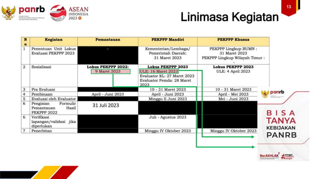 Paparan di Pemerintah Provinsi Sumatera Barat.pptx