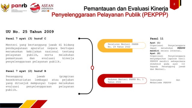Paparan di Pemerintah Provinsi Sumatera Barat.pptx