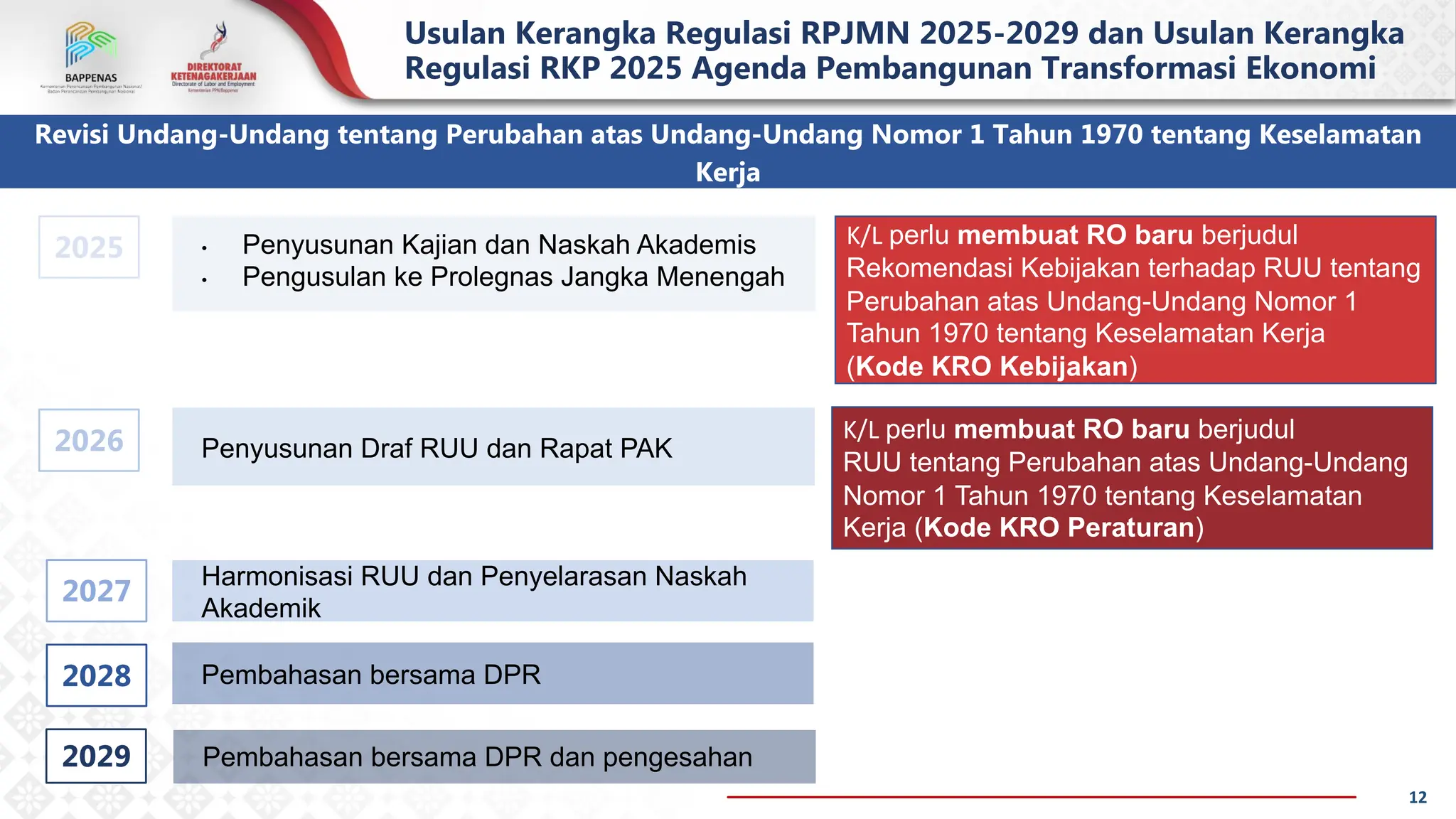Paparan Dir. Ketenagakerjaan_Rencana Usulan Revisi UU Nomor 1 Tahun ...
