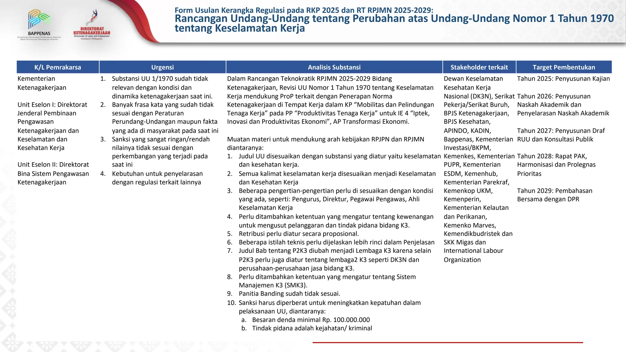 Paparan Dir. Ketenagakerjaan_Rencana Usulan Revisi UU Nomor 1 Tahun 1970 tentang Keselamatan ...