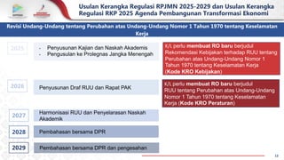Paparan Dir. Ketenagakerjaan_Rencana Usulan Revisi UU Nomor 1 Tahun 1970 tentang Keselamatan ...