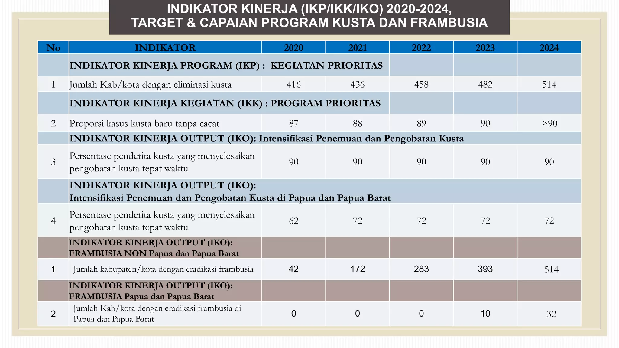KEBIJAKAN, STRATEGI & CAPAIAN PROGRAM P2PML | PPTX