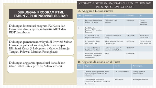 KEBIJAKAN, STRATEGI & CAPAIAN PROGRAM P2PML | PPT