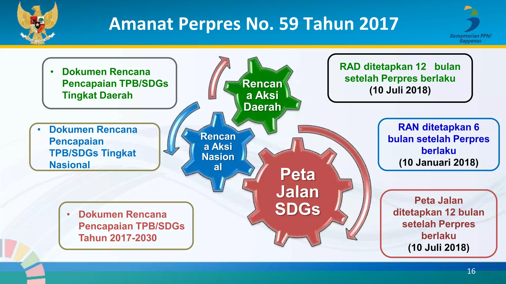 Pelaksanaan Pencapaian Tujuan Pembangunan Berkelanjutan (TDB ...