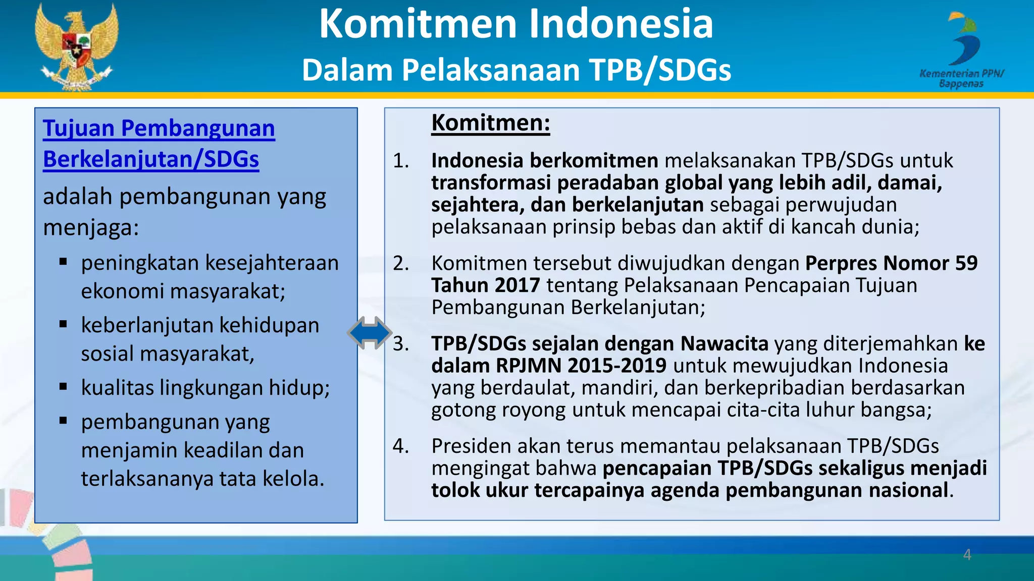 Pelaksanaan Pencapaian Tujuan Pembangunan Berkelanjutan (TDB ...