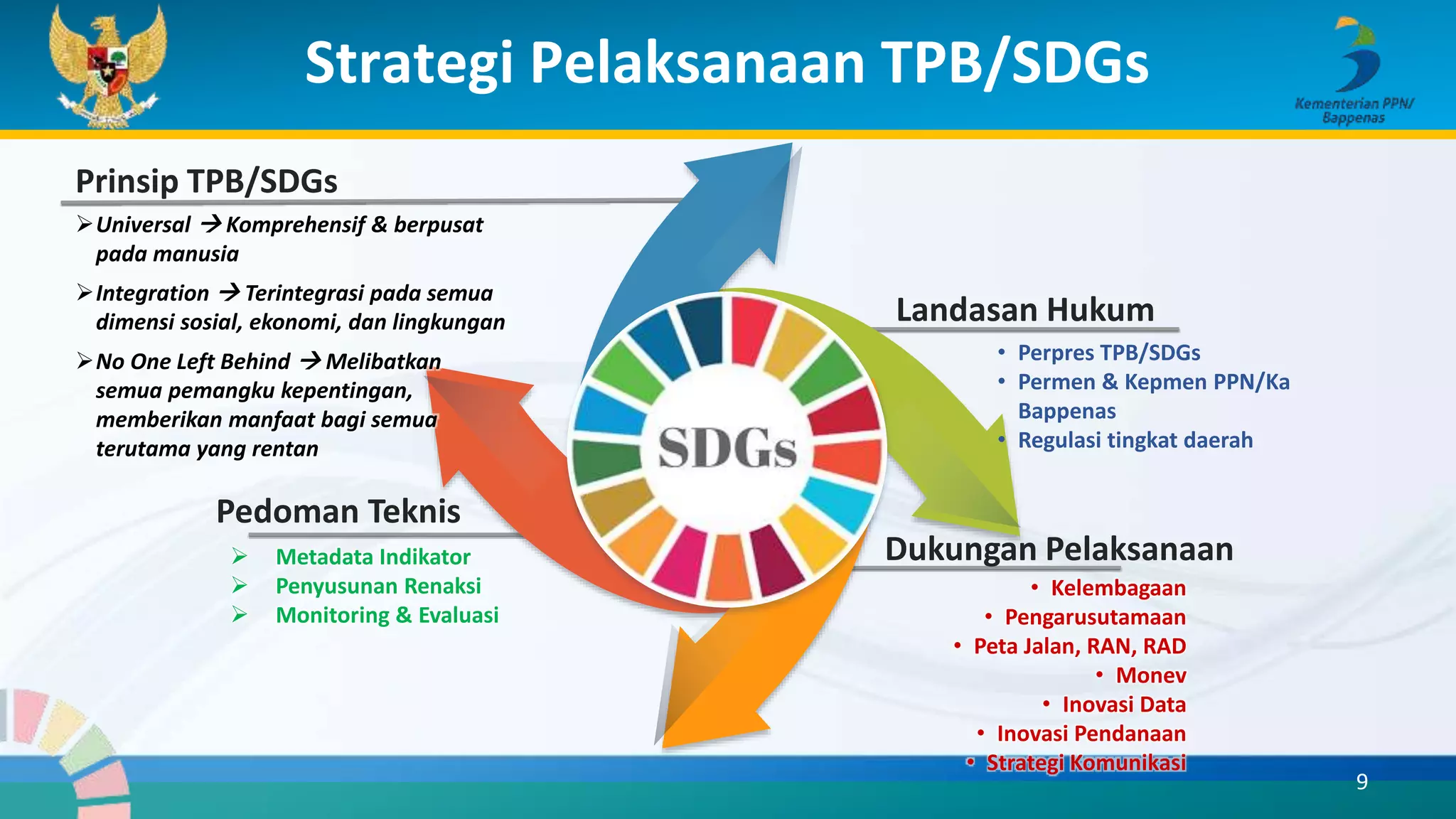 Pelaksanaan Pencapaian Tujuan Pembangunan Berkelanjutan (TDB)/Sustainable Development Goals ...