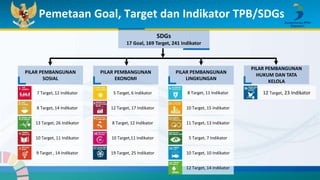 Pelaksanaan Pencapaian Tujuan Pembangunan Berkelanjutan (TDB ...