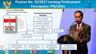 Pelaksanaan Pencapaian Tujuan Pembangunan Berkelanjutan (TDB ...